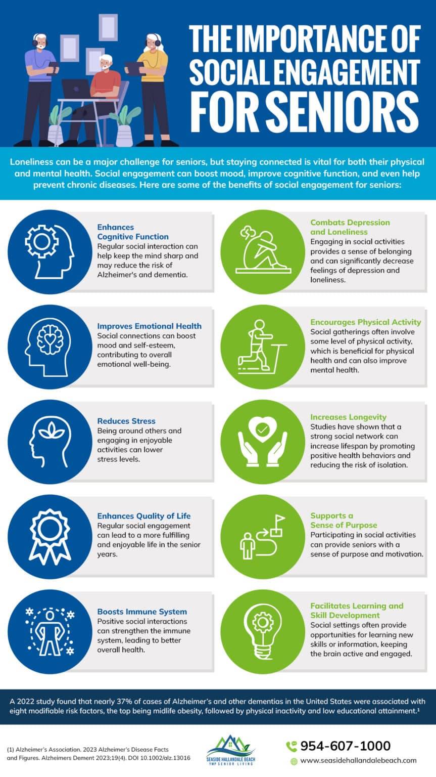 The Importance of Social Engagement for Seniors (Infographic) | Seaside at Hallandale Beach