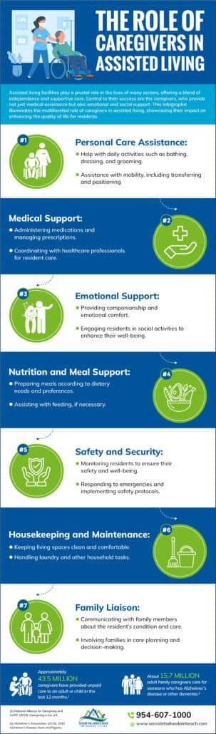 The Role of Caregivers in Assisted Living (Infographic) | Seaside at ...