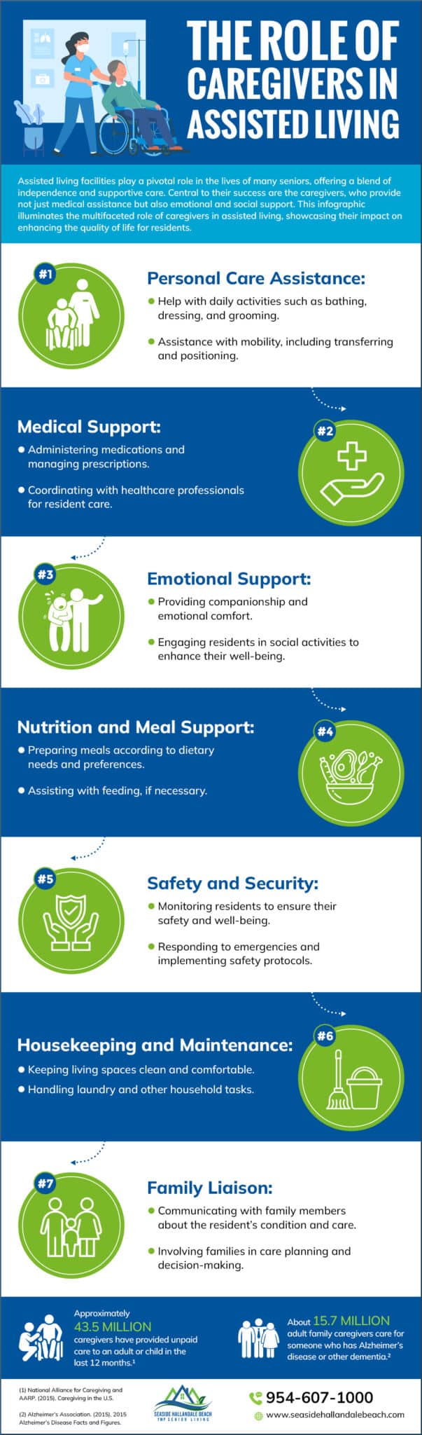 The Role of Caregivers in Assisted Living (Infographic) | Seaside at Hallandale Beach